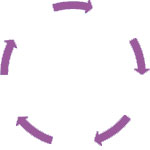 Quick Turn Time - Same Day and Next Day Shipping